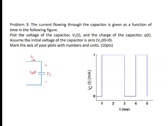 Solved Problem 3: The current flowing through the capacitor | Chegg.com