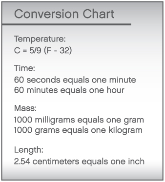 Units Of Length Conversion Chart
