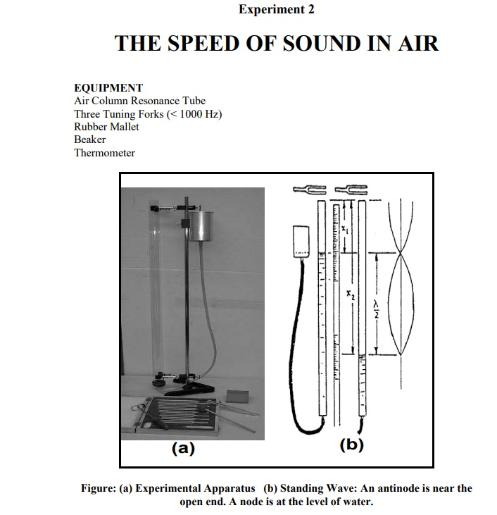 Solved Experiment 2 THE SPEED OF SOUND IN AIR EQUIPMENT Air | Chegg.com