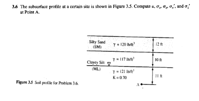Solved 3.6 The subsurface profile at a certain site is shown | Chegg.com