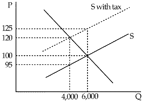 Solved Figure 18-2 ____ 31. Figure 18-2 | Chegg.com