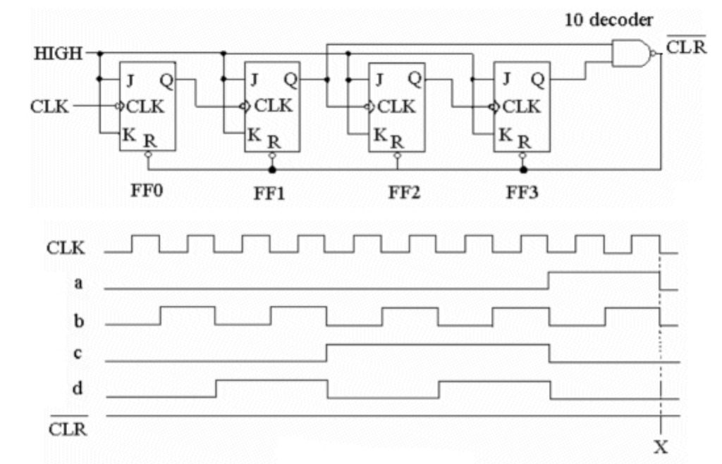 Solved Instructions: Please solve and show all work done | Chegg.com