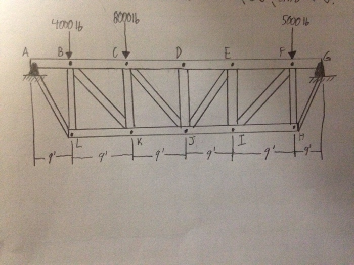 Solved Find the forces in members CD, CJ, and KJ. | Chegg.com