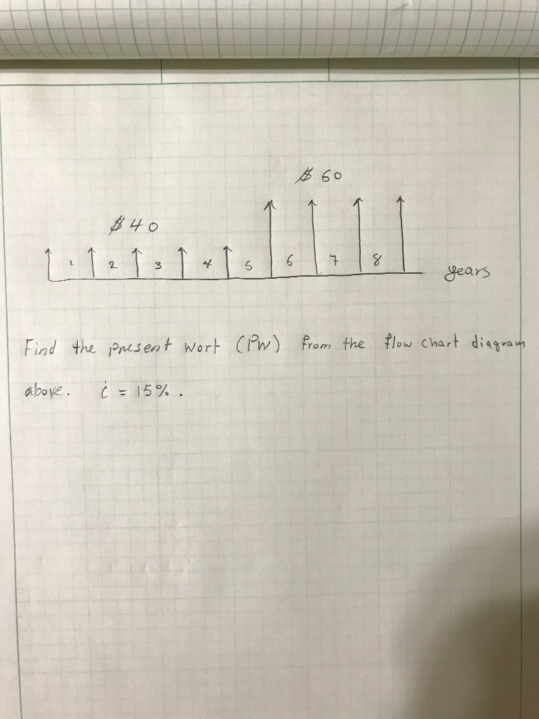 Solved ?60 ? 3 Find the Pnesent wor CPw) from the tlow chart | Chegg.com