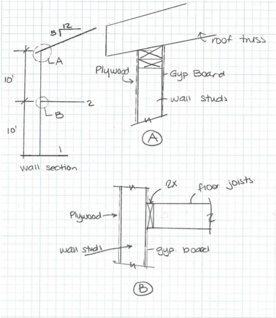 TIMBER DESIGN PROBLEM Refer to the wall section | Chegg.com