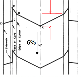 Solved Sketch, at a scale of 1 inch = 10 feet, the general | Chegg.com