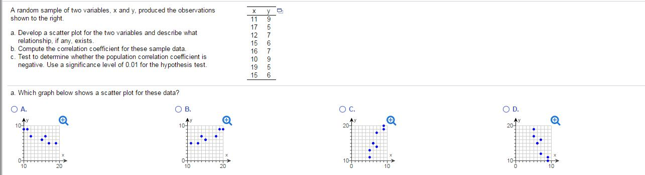 Solved A random sample of two variables, x and y, produced | Chegg.com