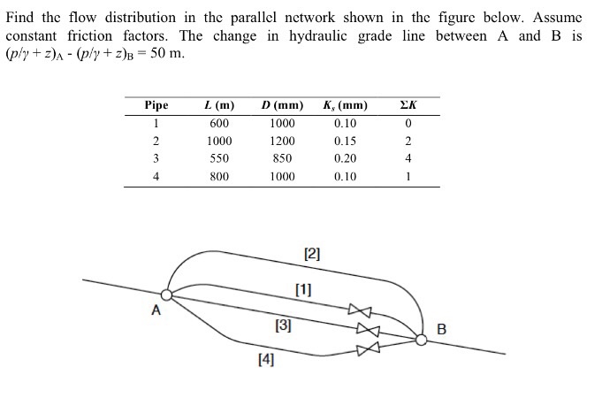 Solved Find the flow distribution in the parallel network | Chegg.com