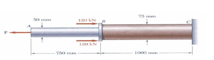 Solved 1)Two solid cylindrical rods AB and BC are welded | Chegg.com