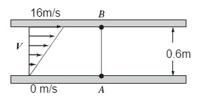 Solved Water flows through a duct of square cross section, | Chegg.com