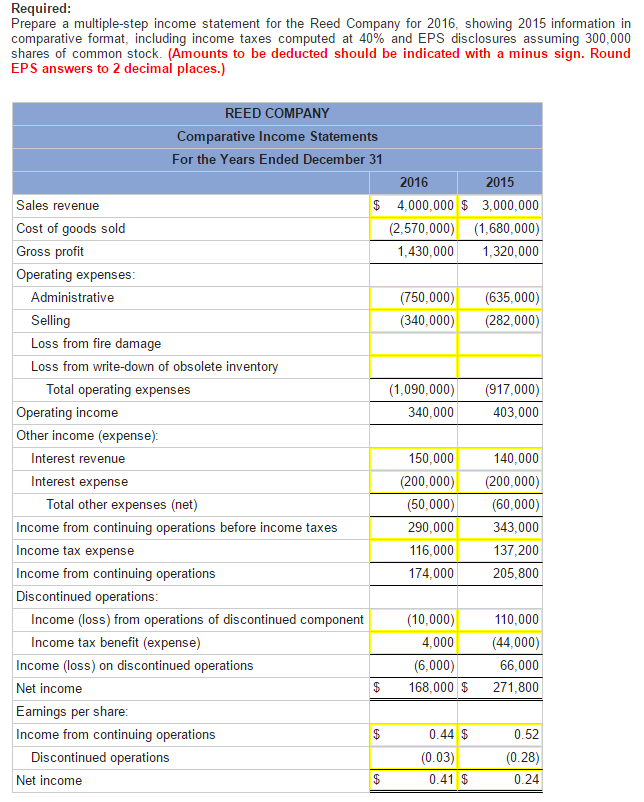 Comparative Income Statement Example