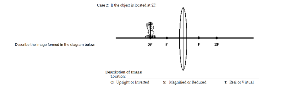 Solved If the object is located at 2F: Describe the image | Chegg.com