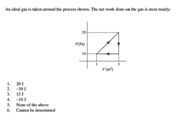 Solved An ideal gas is taken around the process shown. The | Chegg.com