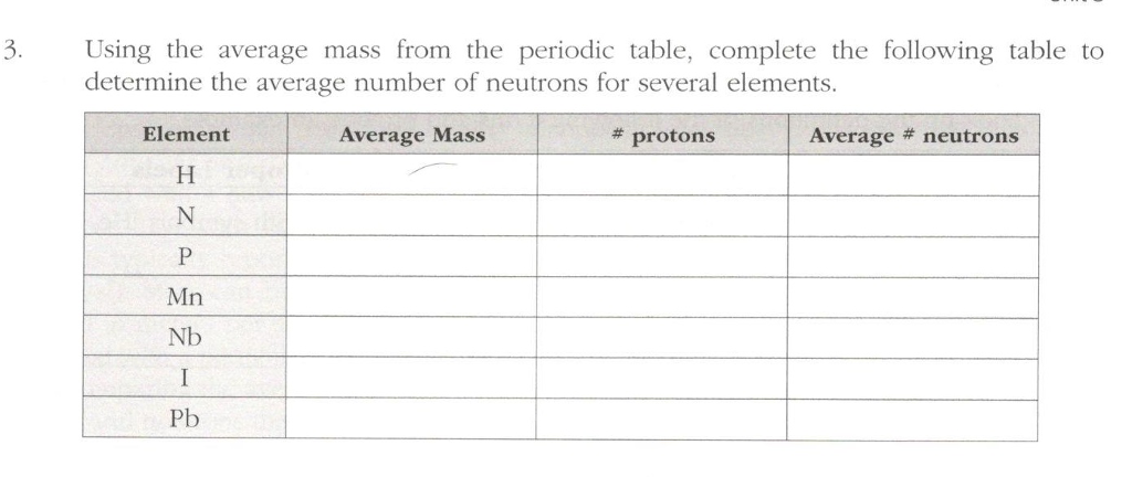Solved Using the average mass from the periodic table, | Chegg.com