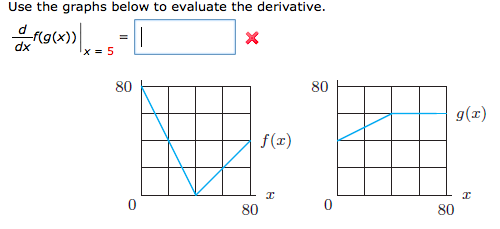 Solved Use the graphs below to evaluate the derivative. | Chegg.com