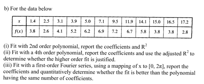 Solved For the data below Fit with 2nd order polynomial, | Chegg.com