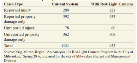 Solved Chapter 5 Problem Putting It Together: Red Light | Chegg.com