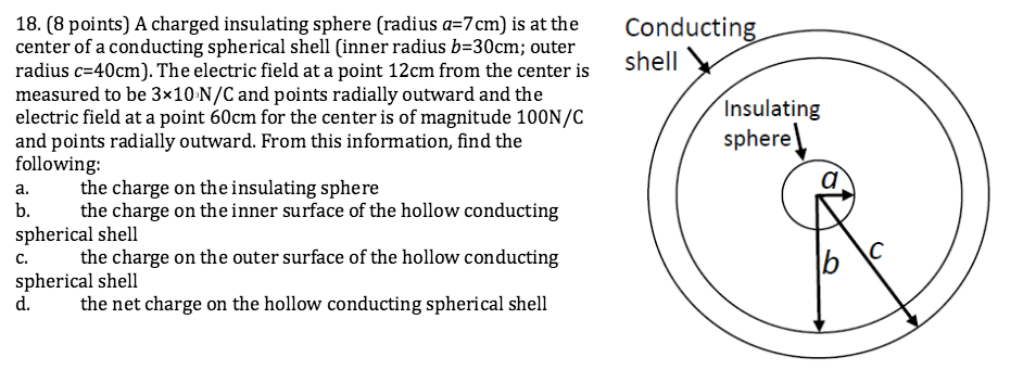 Solved A charged insulating sphere [radius a = 7cm] is at | Chegg.com