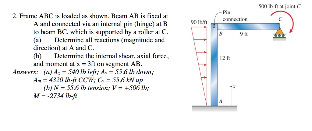 Solved 500 lb-ft at joint C Pin connection 2. Frame ABC is | Chegg.com