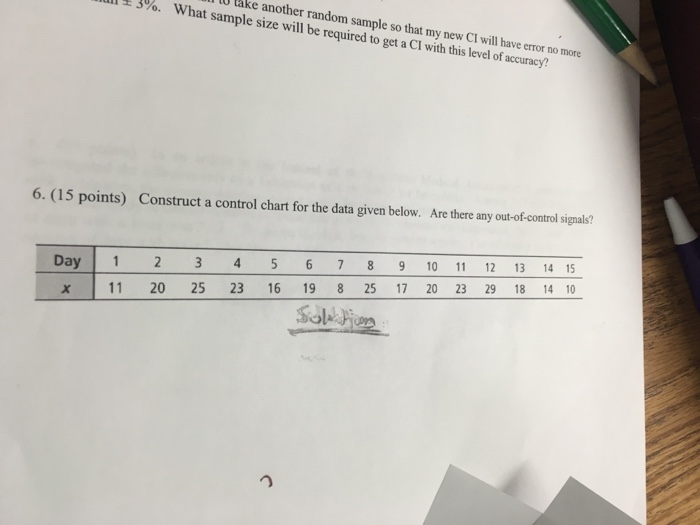 Solved Construct A Control Chart For The Data Given Below 