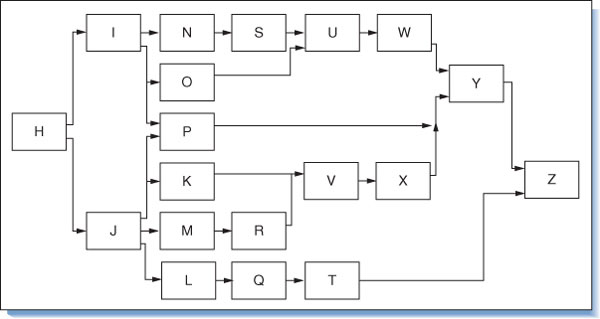 Solved The Project After signing the contract, the | Chegg.com