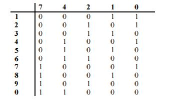Please help me with this program (Java) For faster | Chegg.com