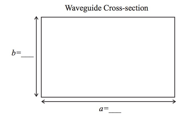 Solved You are told that a rectangular, metallic, air-filled | Chegg.com