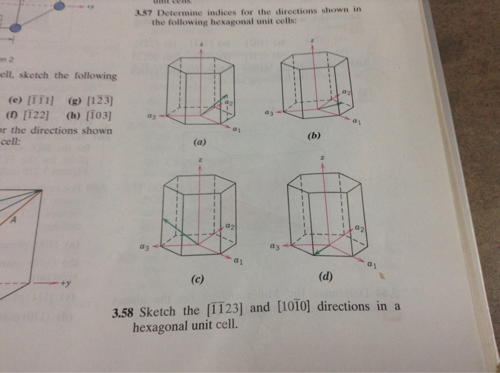 3.57 Determine indices for the directions shown in | Chegg.com