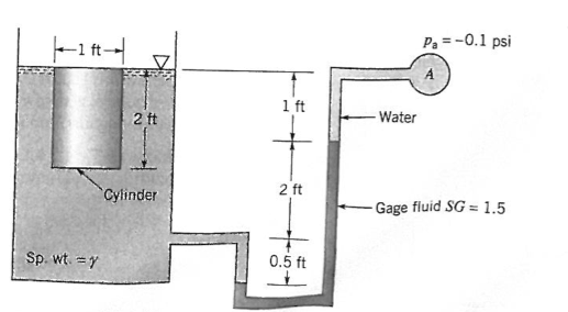 Solved A 1-ft-diameter, 2-ft-long cylinder floats in an open | Chegg.com