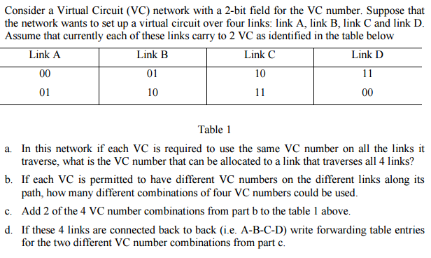 Consider a Virtual Circuit (VC) network with a 2-bit | Chegg.com