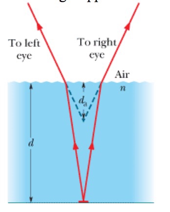 Solved You look down at a coin that lies at the bottom of a | Chegg.com