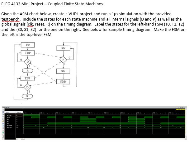 Given the ASM chart below, create a VHDL project and | Chegg.com
