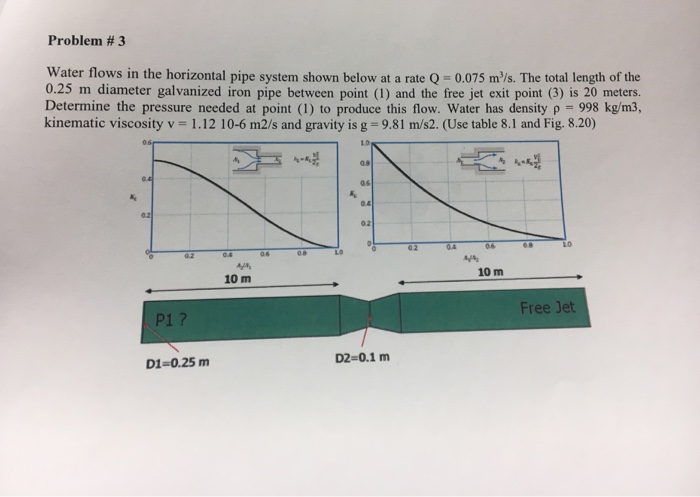 Solved Water flows in the horizontal pipe system shown below | Chegg.com