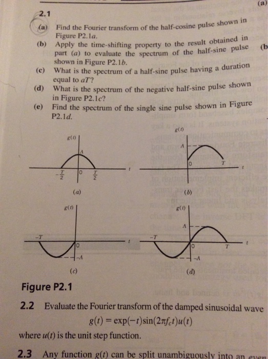 Solved Find the Fourier transform of the half-cosine pulse | Chegg.com