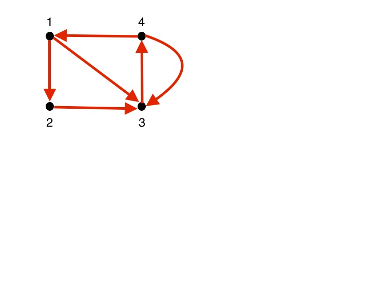 Solved Consider the following directed graph, G: | Chegg.com
