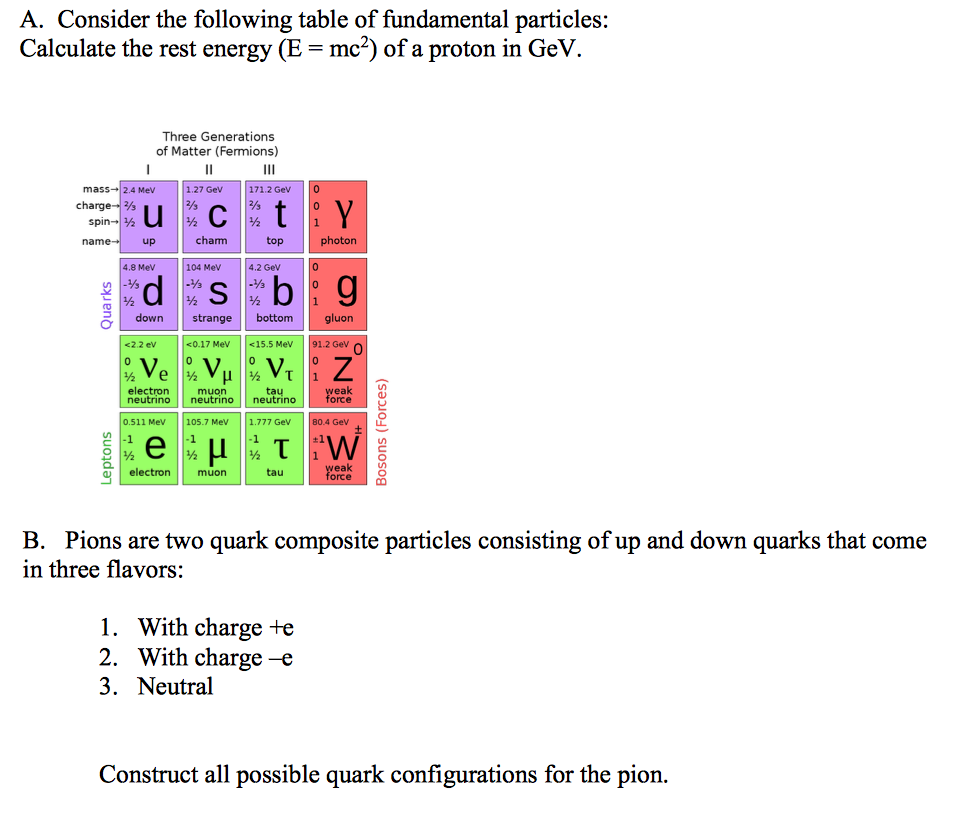 Solved A. Consider the following table of fundamental | Chegg.com
