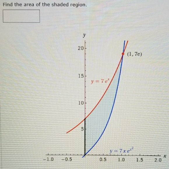 Solved Find the area of the shaded region. 20 15 10 1.0 0.5 | Chegg.com