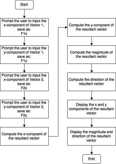 Solved Write a MATLAB program to compute the sum of two 2-D | Chegg.com