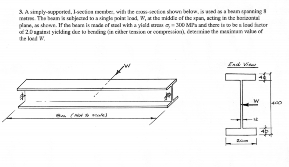 Solved A simply-supported, I-section member, with the | Chegg.com