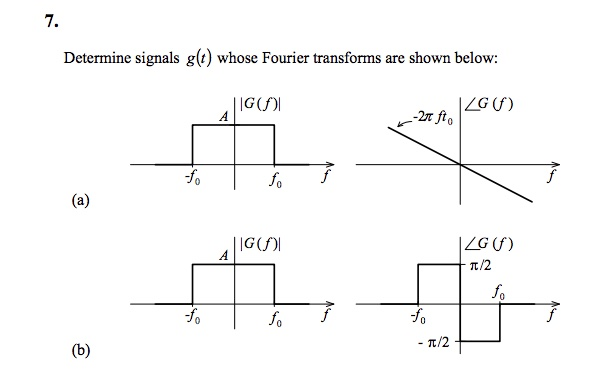 Solved Determine signals g(t) whose Fourier transforms are | Chegg.com