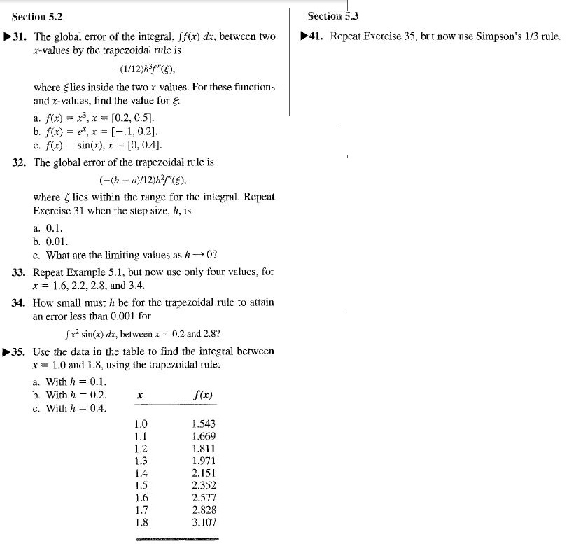 Solved The global error of the integral, integral f(x) dx, | Chegg.com