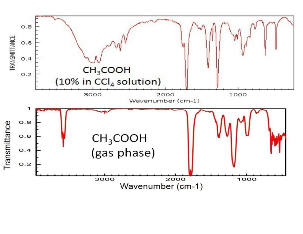 Solved: Explain The Differences In The Infrared Spectra Sh... | Chegg.com