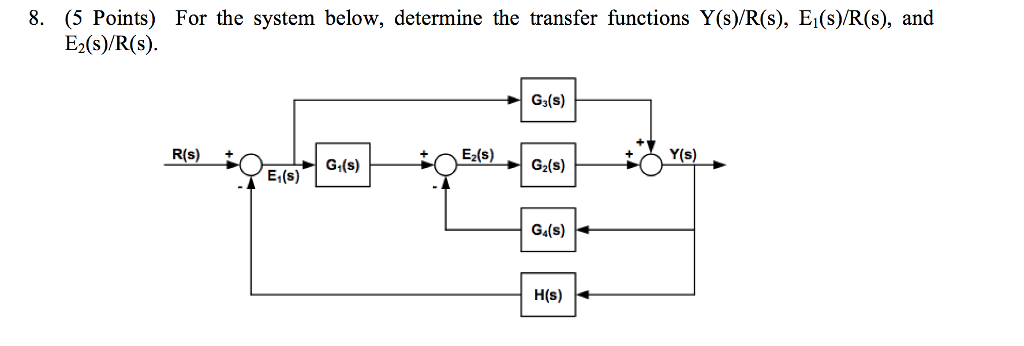 Solved For the system below, determine the transfer | Chegg.com