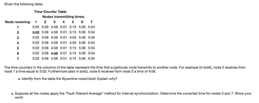Solved Given the following table: The time-counters in the | Chegg.com