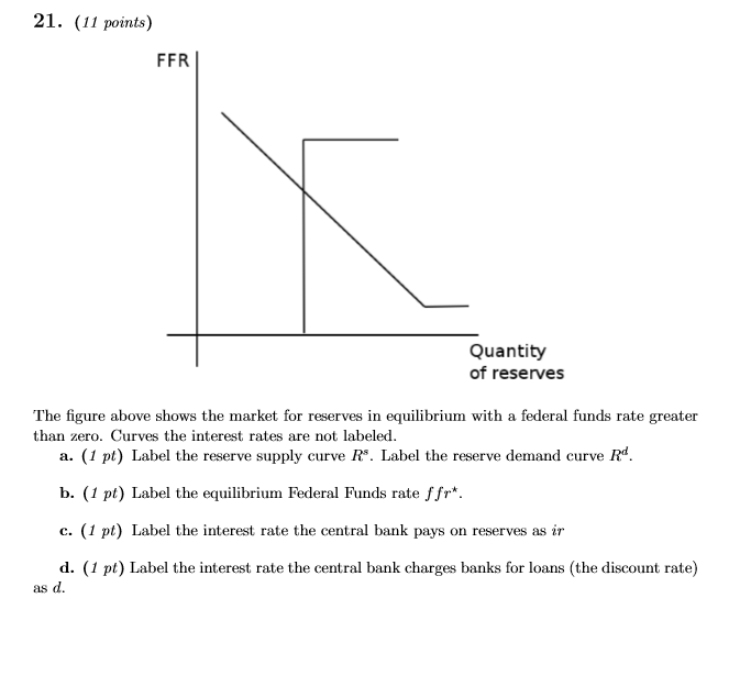 Solved 21. (11 points) FFR Quantity of reserves The figure | Chegg.com