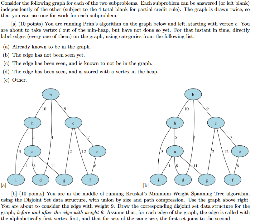 Solved Consider the following graph for each of the two | Chegg.com