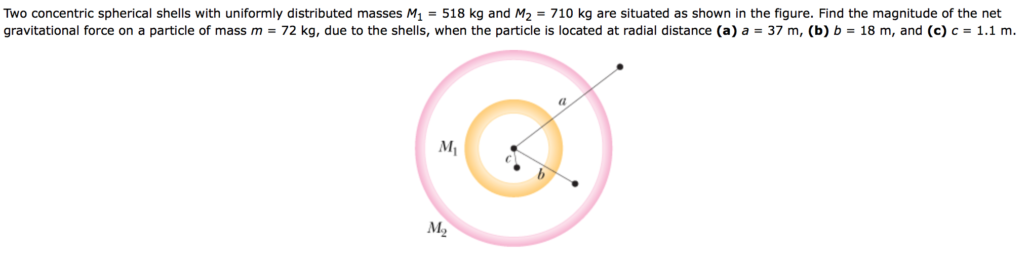 Solved Two concentric spherical shells with uniformly | Chegg.com