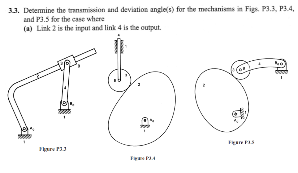 3.3. Determine the transmission and deviation | Chegg.com