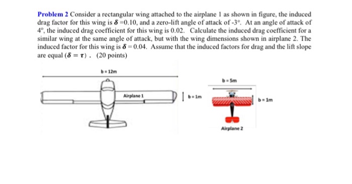 Solved Consider a rectangular wing attached to the airplane | Chegg.com