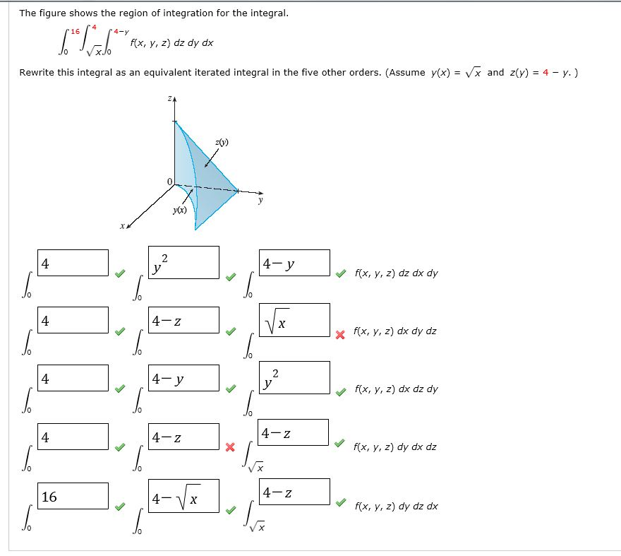 The figure shows the region of integration for the | Chegg.com